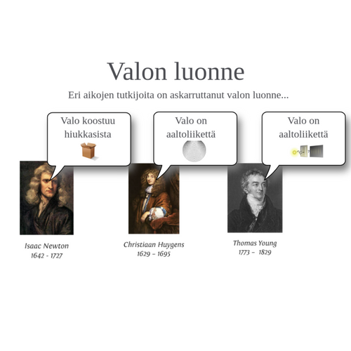 FY3: Valo aaltoliikkeenä