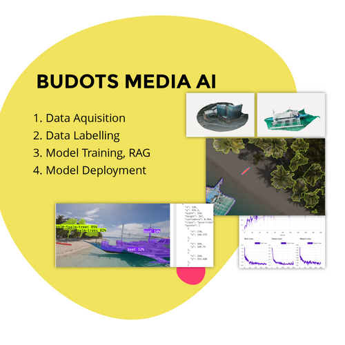 Budots Media AI