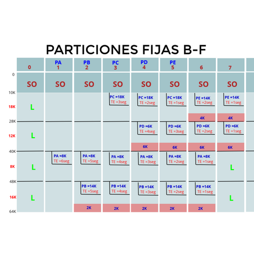 Particiones Fijas (Best - Fit) - JUAN