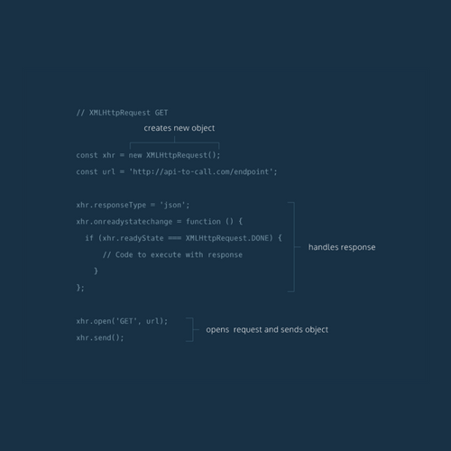 Requests-in-JavaScript