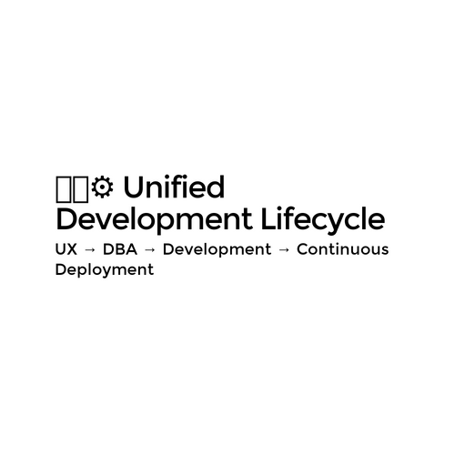 🎨🧮⚙️ Unified Development Lifecycle
