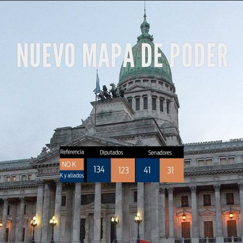nuevo mapa de poder