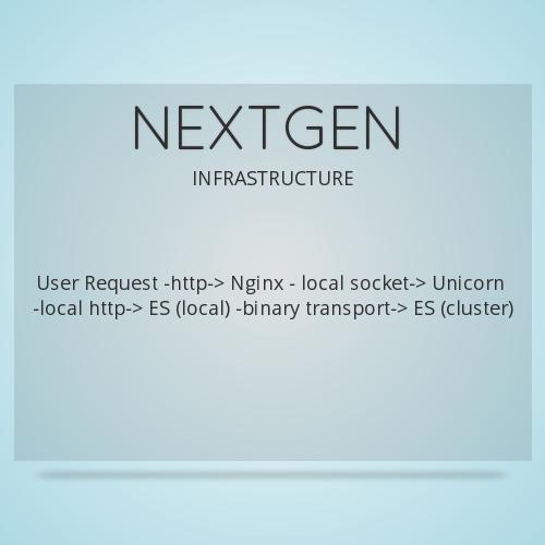 nextgen infrastructure