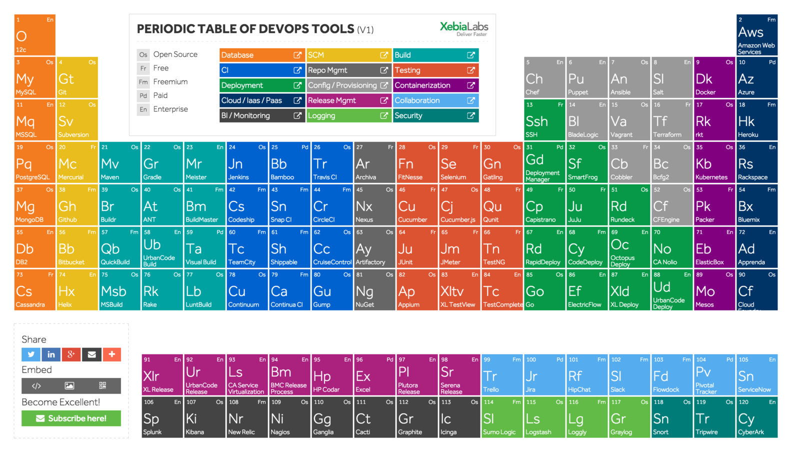 Ci Cd Periodic Table | Cabinets Matttroy